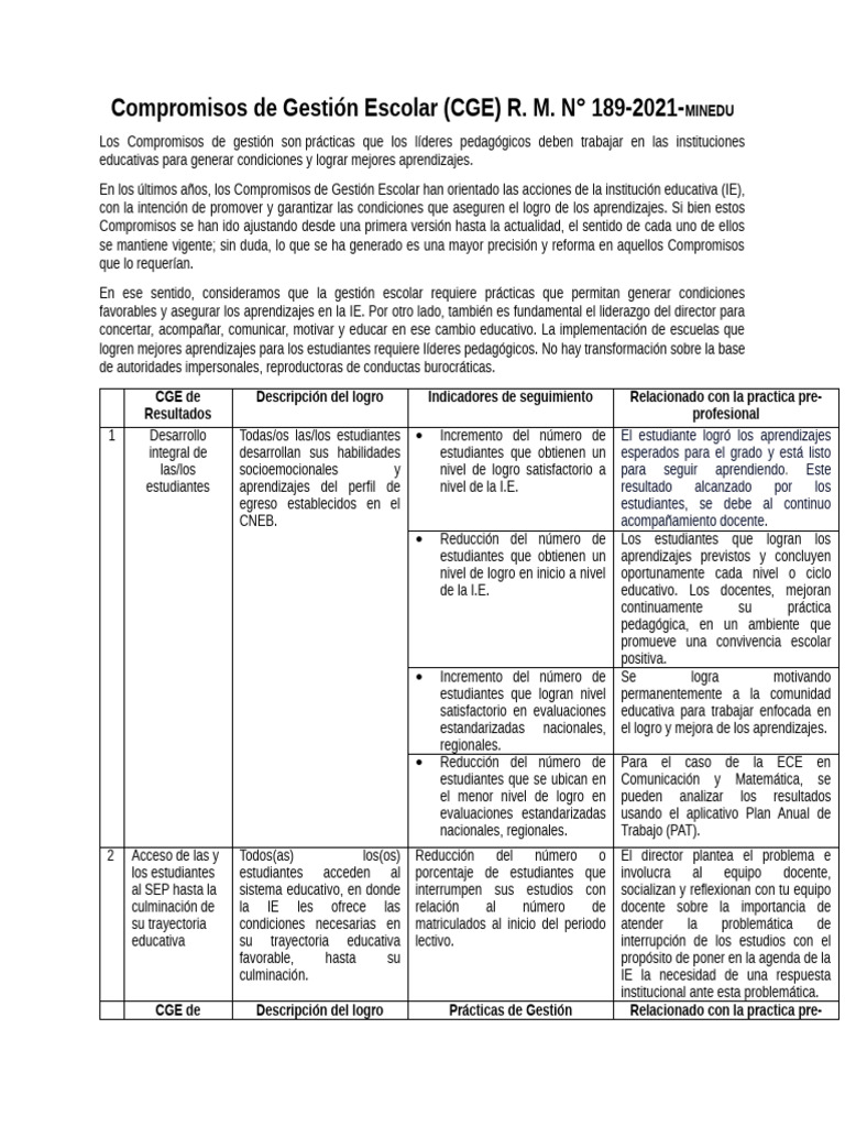 Compromisos de Gestion Escolar | PDF | Pedagogía | Enseñando