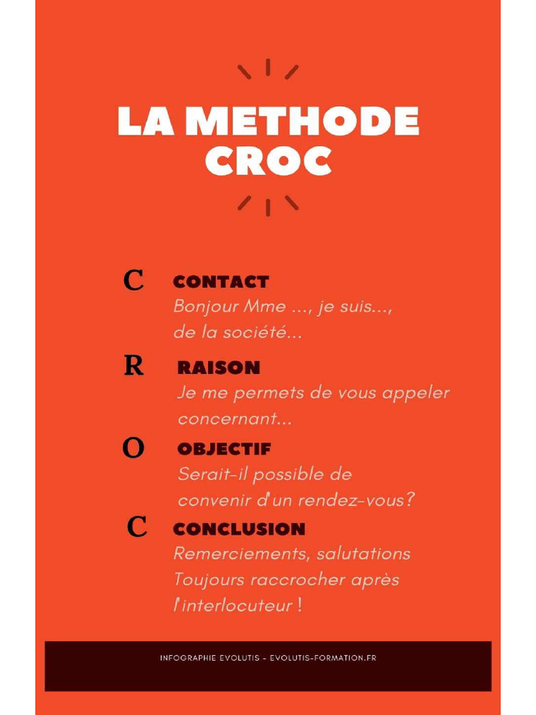 Methode Croc Infographie | PDF