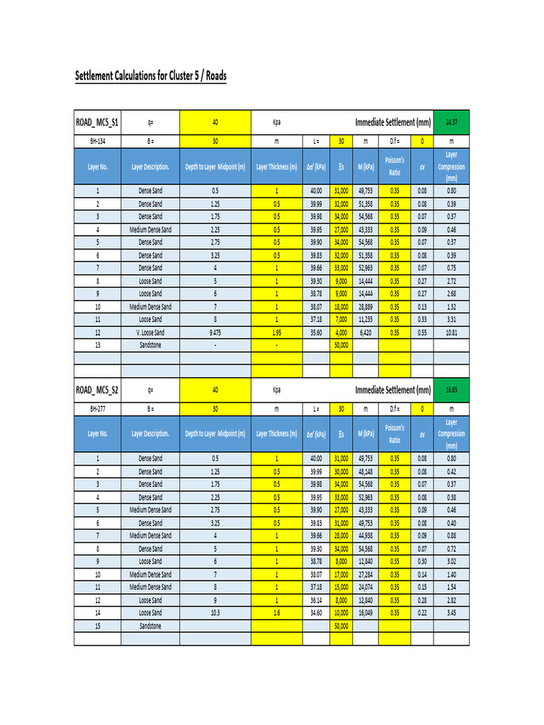 Settelement Calculation | PDF | Sand