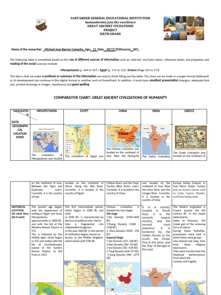 COMPARATIVE_TABLE_ANCIENT_CIVILIZATIONS delivery | PDF | Empire