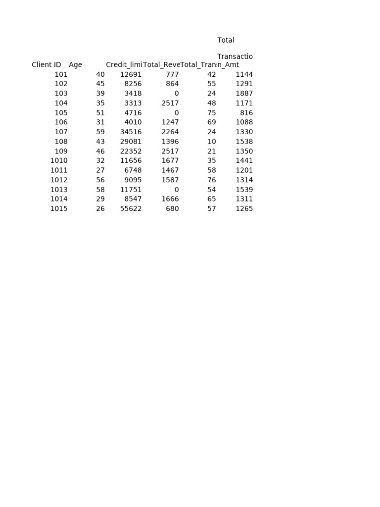client age.csv | PDF