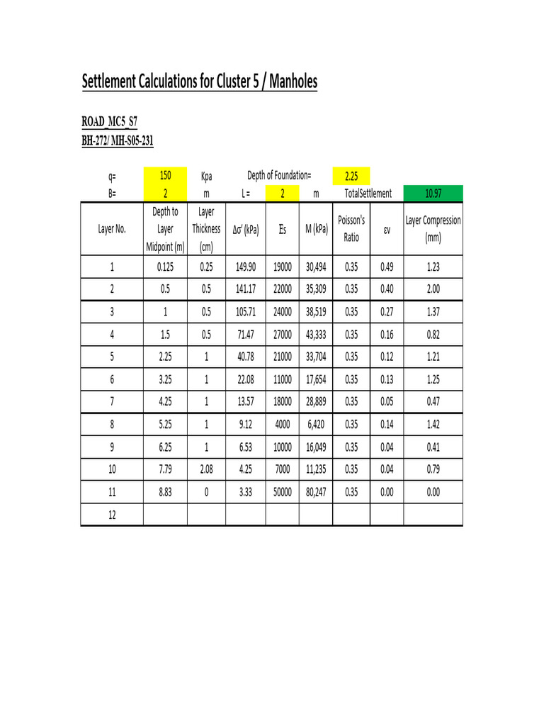 Manual Calculations for settlement | PDF