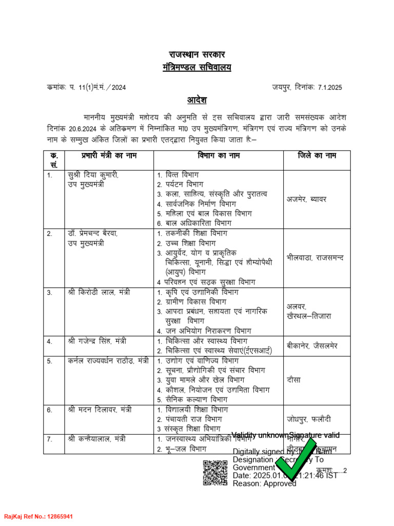 Minister Incharge Order 07-01-2025 | PDF