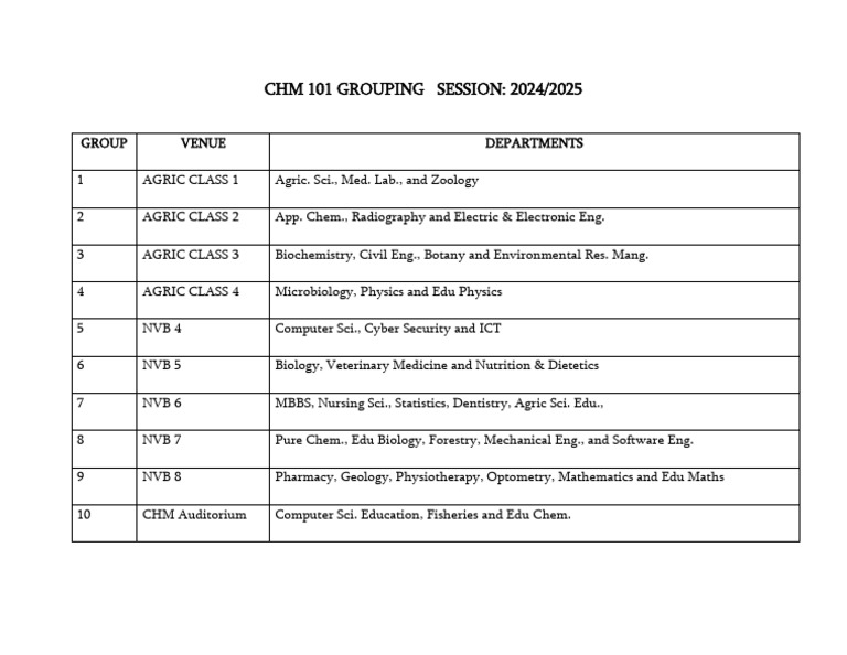 CHM 101 Grouping 24-25 | PDF