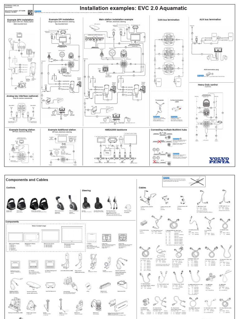 Volvo Penta EVC Installation Guide | PDF | Manufactured Goods