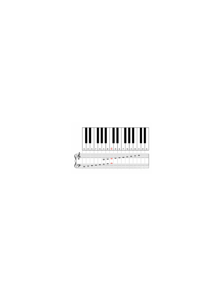 middle-c-on-a-piano-keyboard-learning-aid-and-cheat-sheet-peter-hermes ...