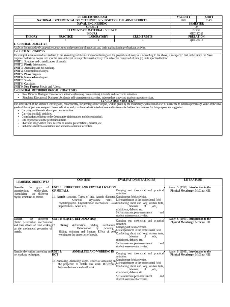 Elements of Materials Science | PDF | Steel | Cast Iron