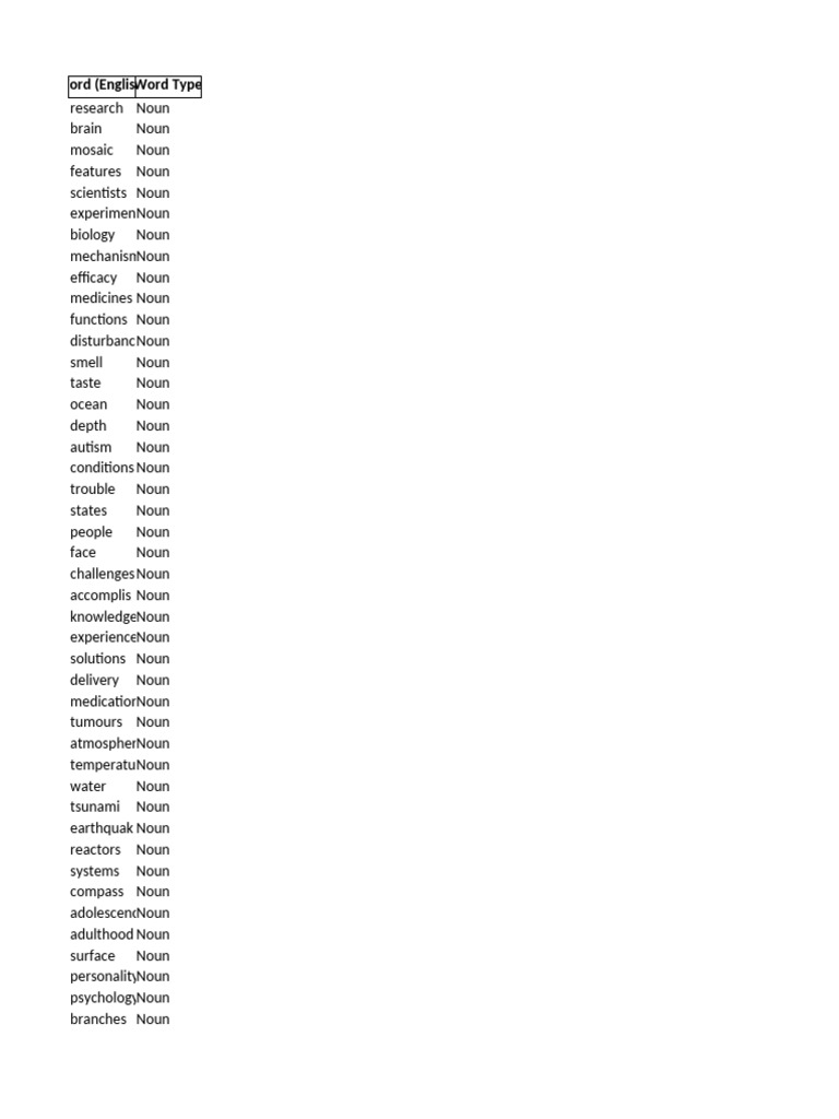 Top 300 Words | PDF