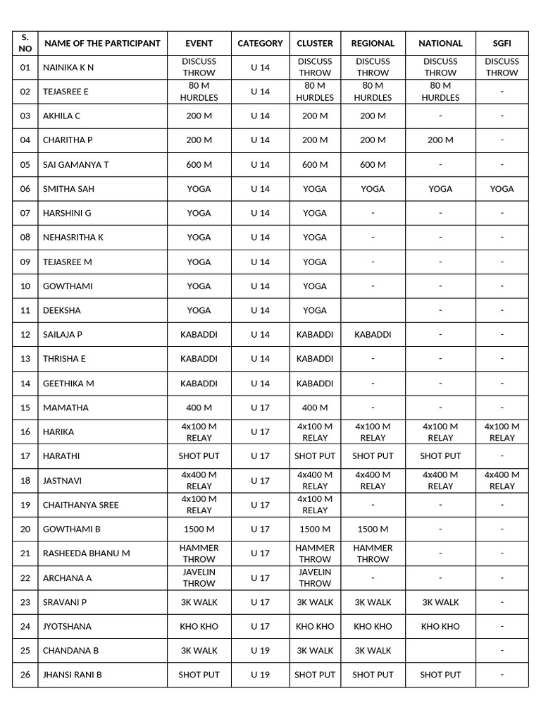 U14-U19 Sports Event Participants | PDF | Athletic Sports | Sports