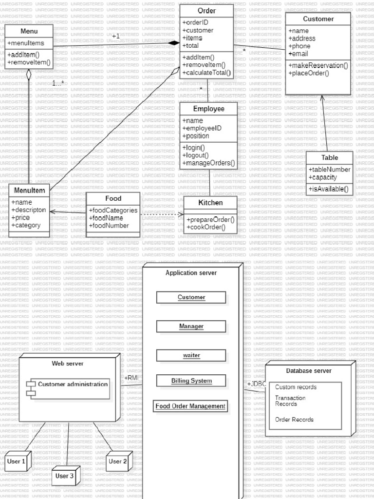 Class and Development Diagram | PDF