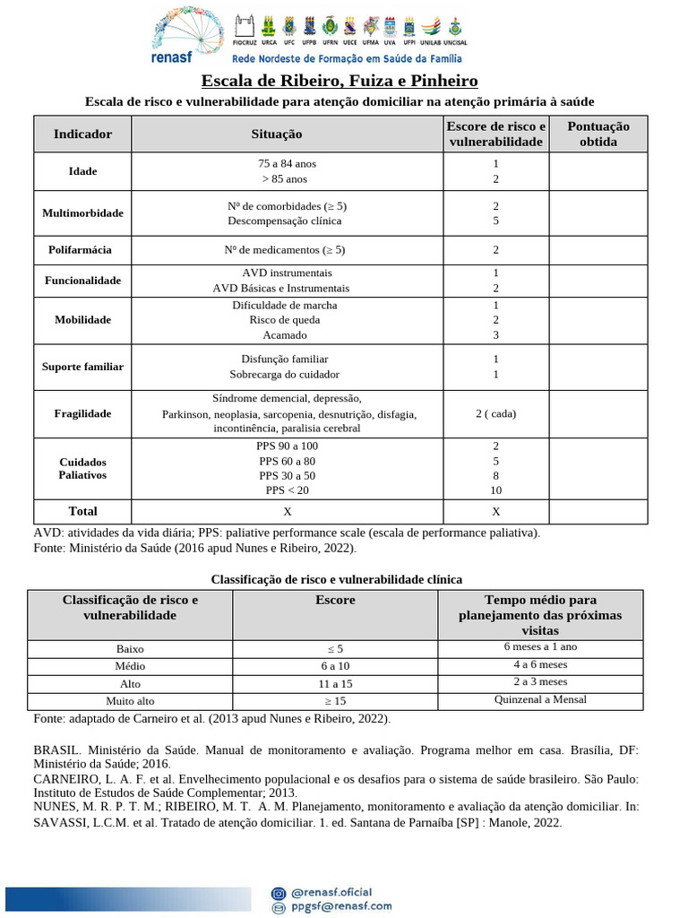 Escala de Ribeiro Fiuza e Pinheiro | PDF | Neurologia | Sistema nervoso