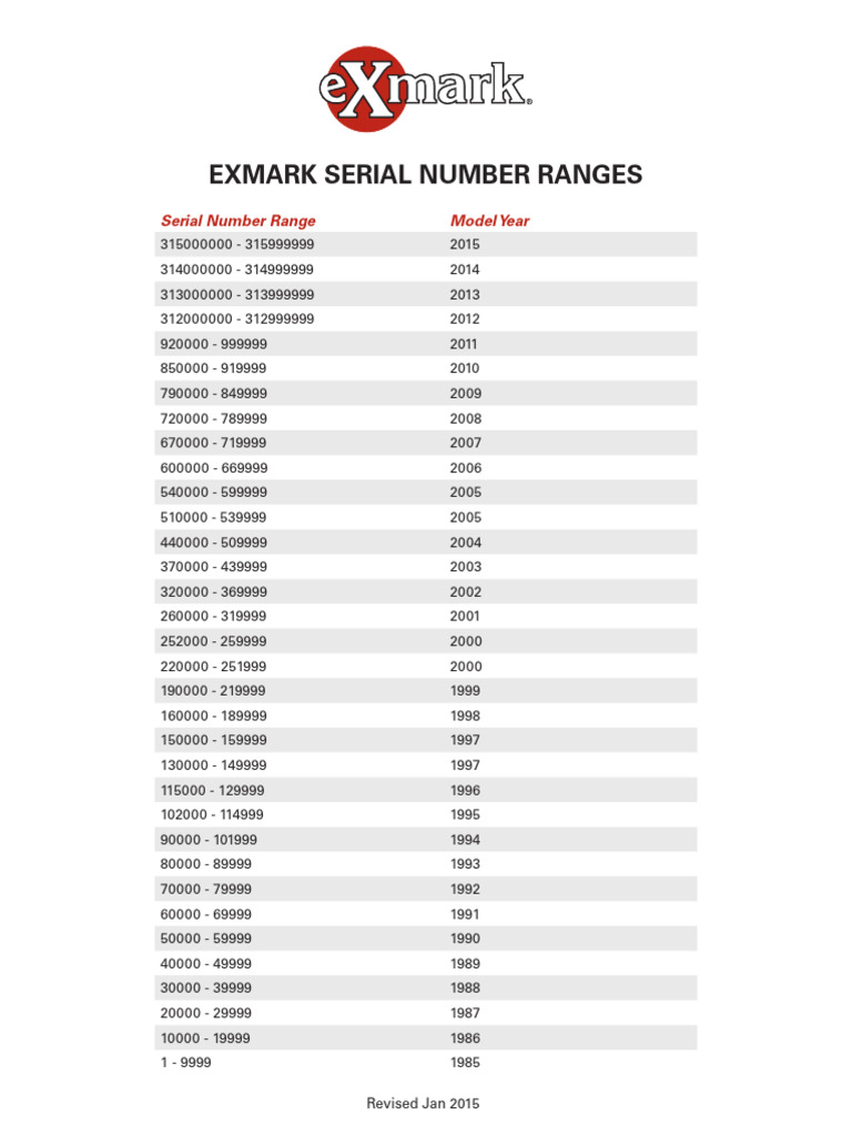 Ex Mark Model Year Chart | PDF