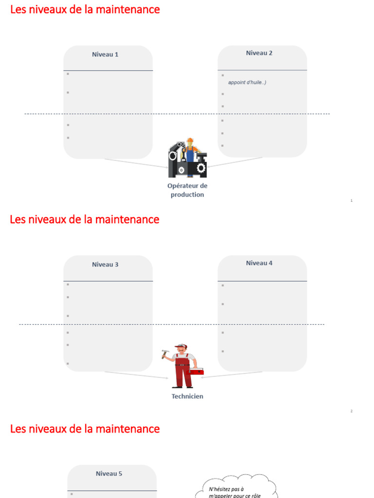 Niveaux de la maintenance industrielle | PDF