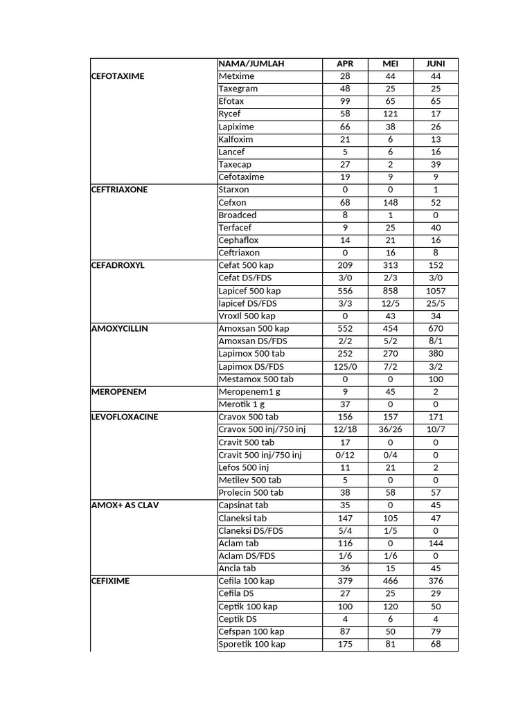 Daft Obat Apr-Okt | PDF