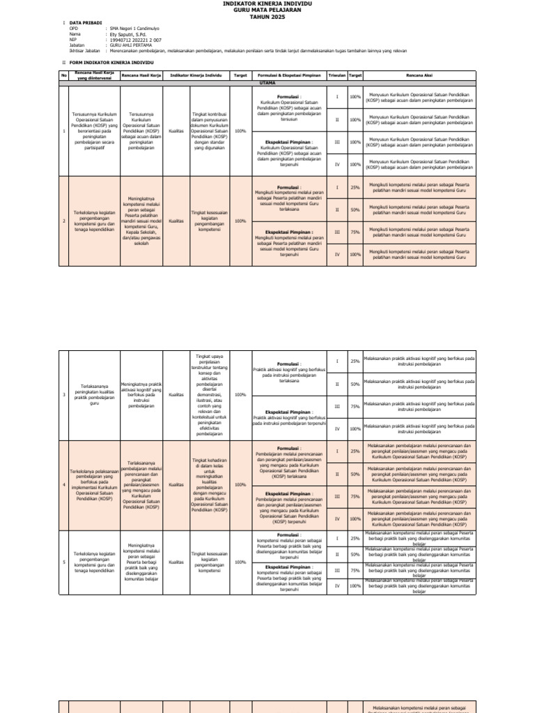 Ety Saputri, S.Pd. 19940712 202221 2 007: Data Pribadi | PDF