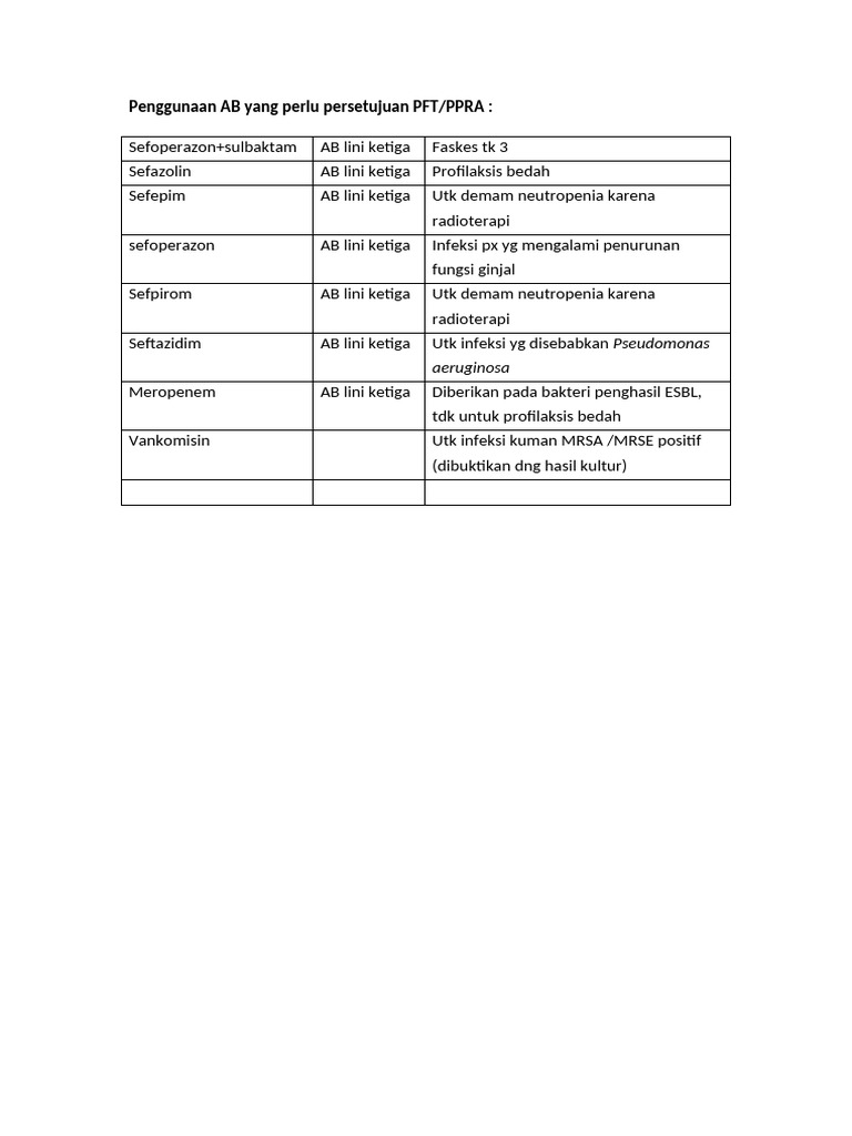 Penggunaan AB Yang Perlu Persetujuan PFT | PDF