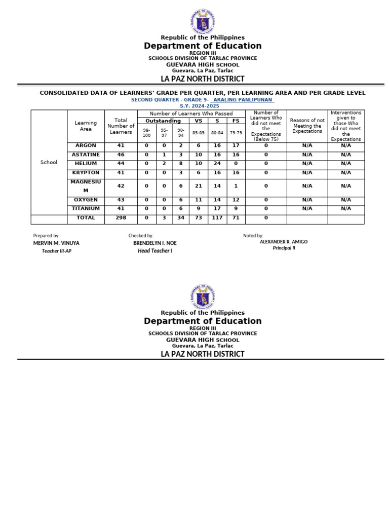 2ndQ G9 CLASSIFYING GRADES OF LEARNERS | PDF | Industrial Gases | Chemical Industry