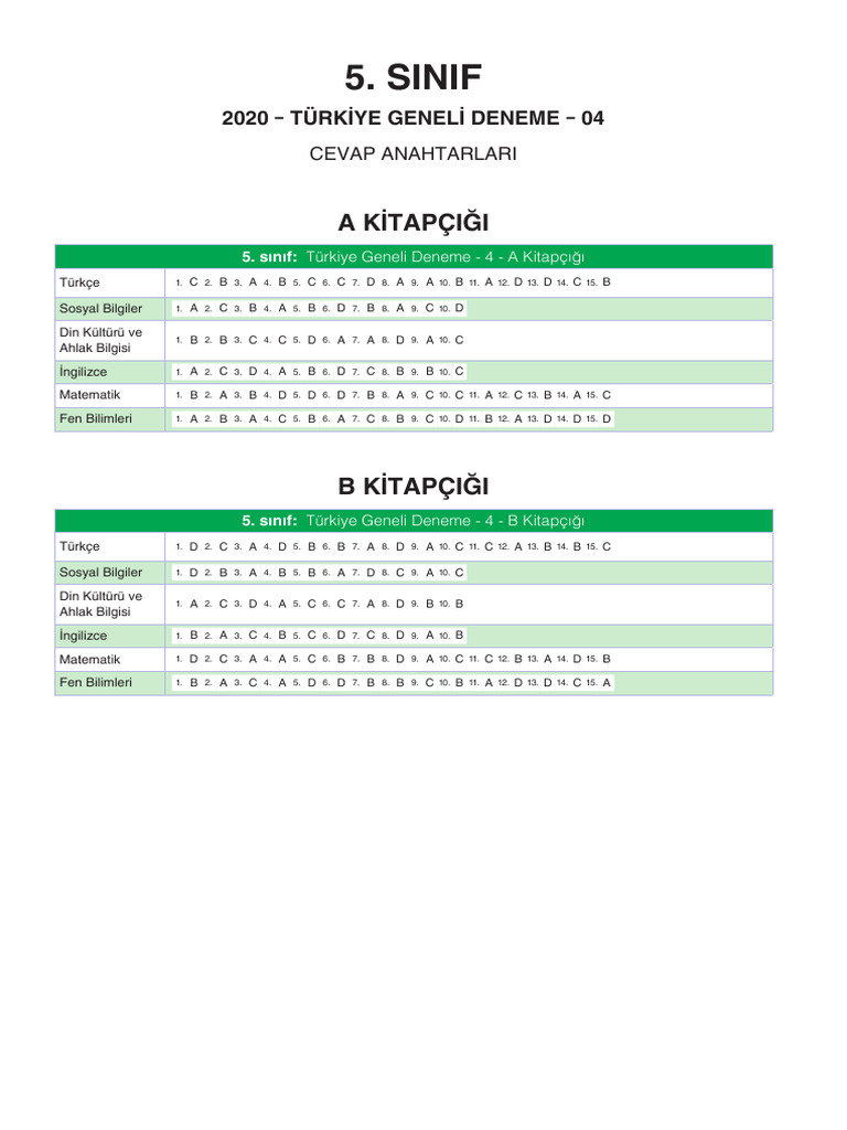 TG-4-DENEME-cevap-anahtari-1 | PDF