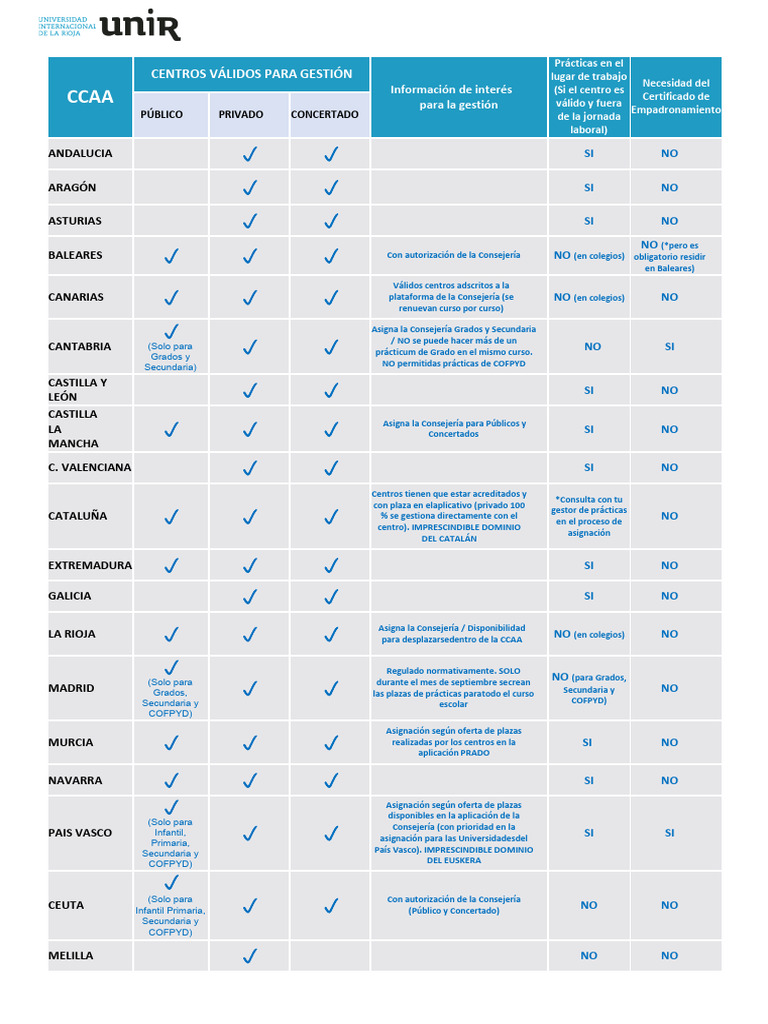 Centros CCAA | PDF | Educación Secundaria | Educación primaria