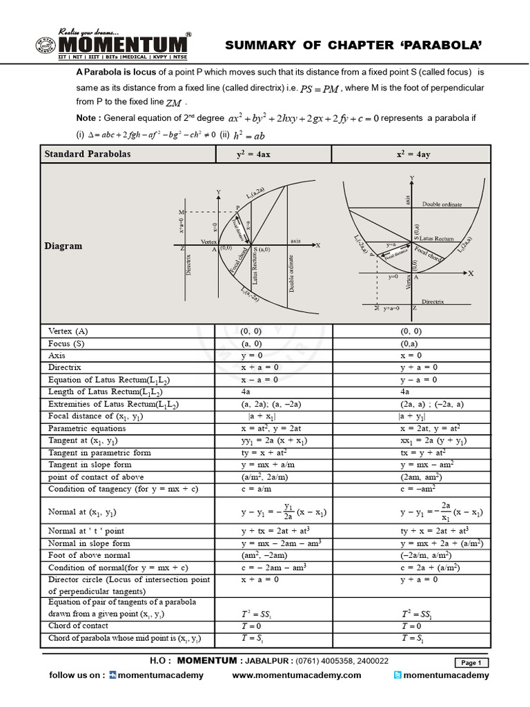 Understanding Parabolas: Properties & Equations | PDF | Perpendicular ...