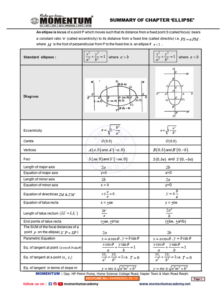 Summary of Chapter Ellipse' | PDF | Ellipse | Differential Geometry