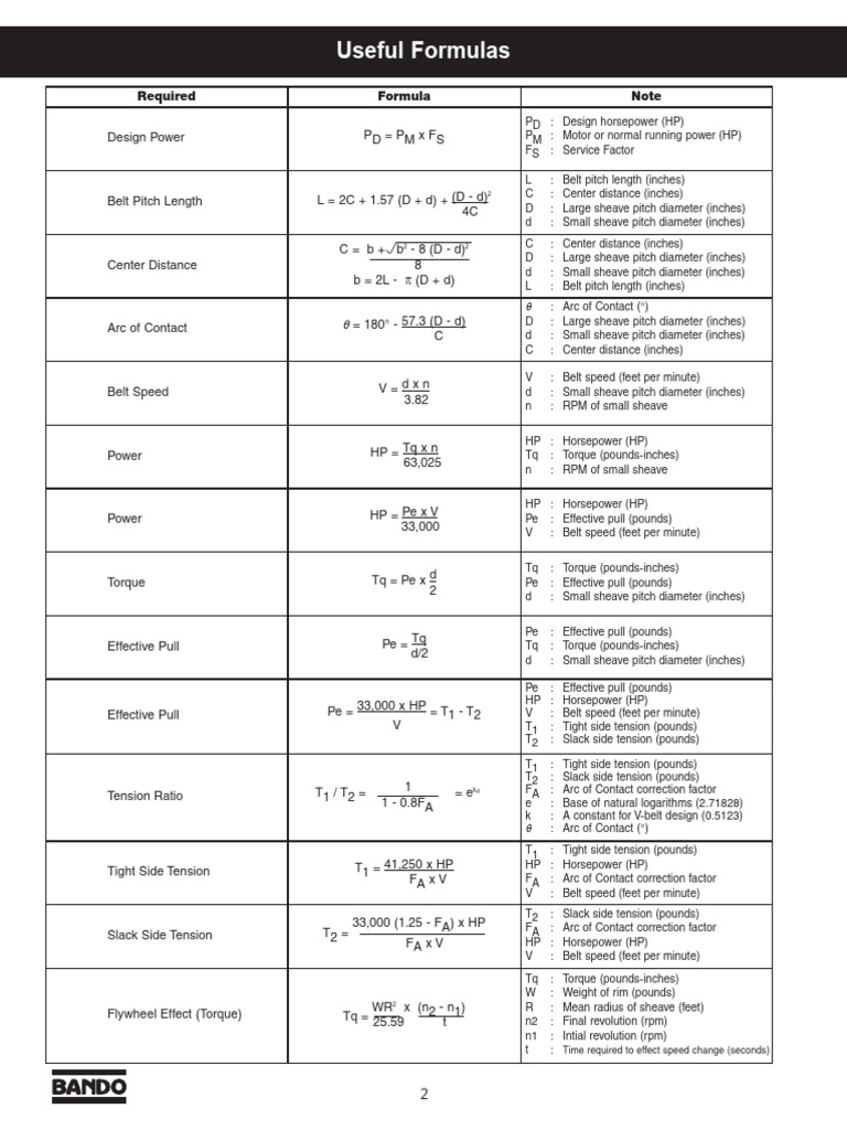 Useful Formulas | PDF | Horsepower | Torque