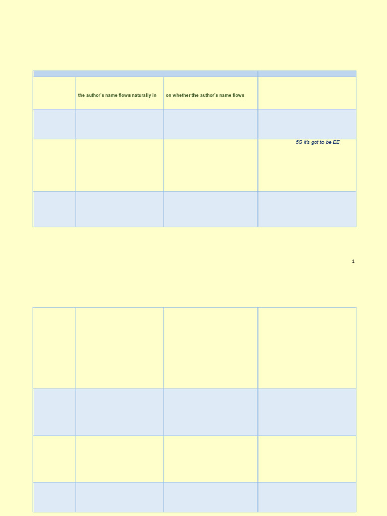 Liverpool Hope Harvard Referencing Quick Guide | PDF | Citation