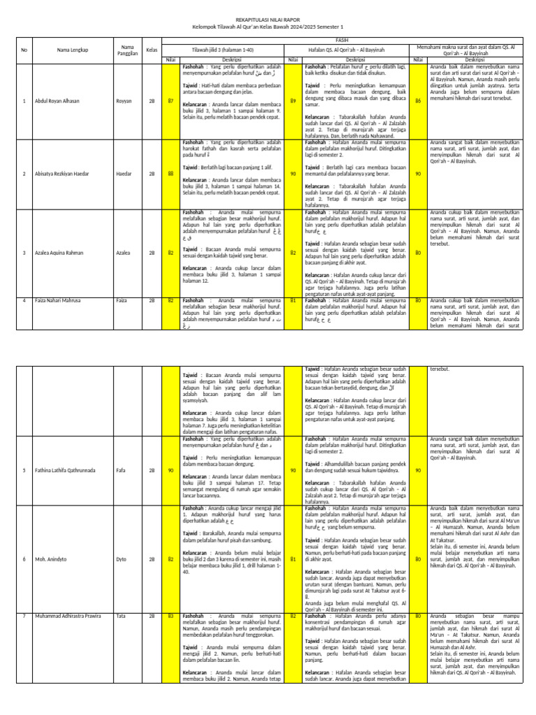 Nilai Rapot Al Qur'an Kelas 2B Bu Latifah Fix | PDF