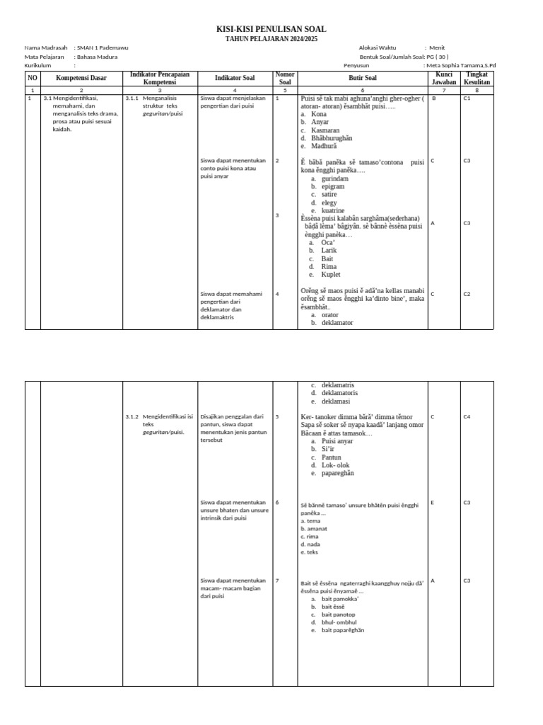 Kisi2 Soal Pas Bhs. Madura 2024 - Meta Sophia Tamama | PDF