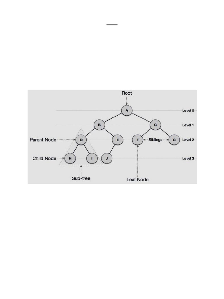 ADA_UNIT_5_1_Trees | PDF | Algorithms And Data Structures | Algorithms ADA_UNIT_5_1_Trees | PDF | Algorithms And Data Structures | Algorithms