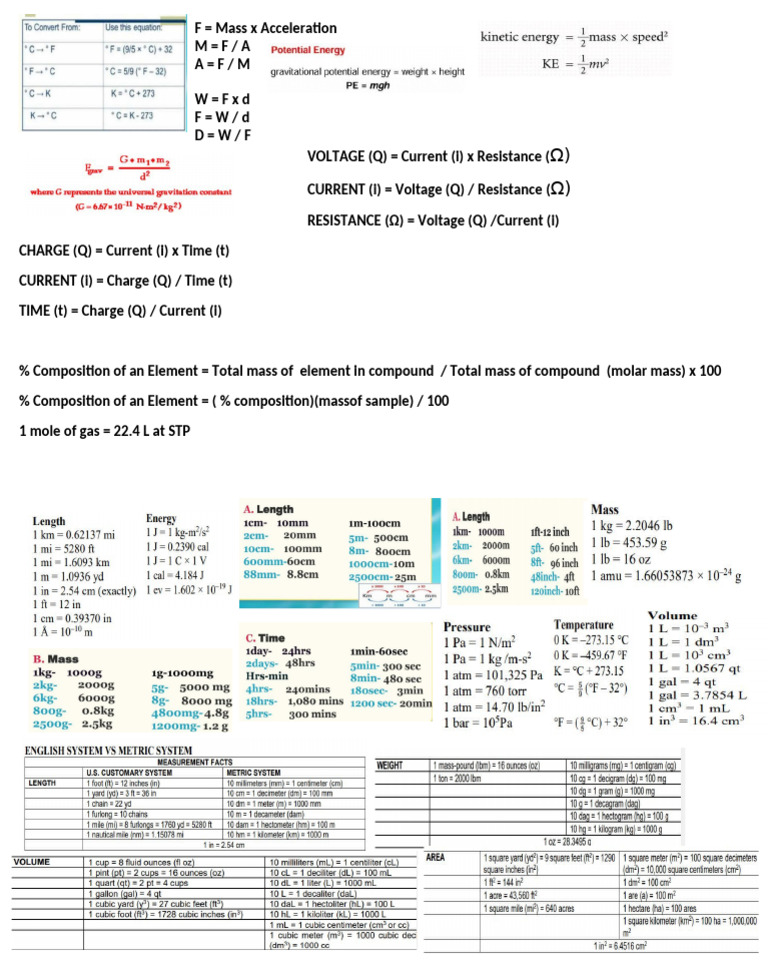 Physics and Chemistry Formulas Guide | PDF
