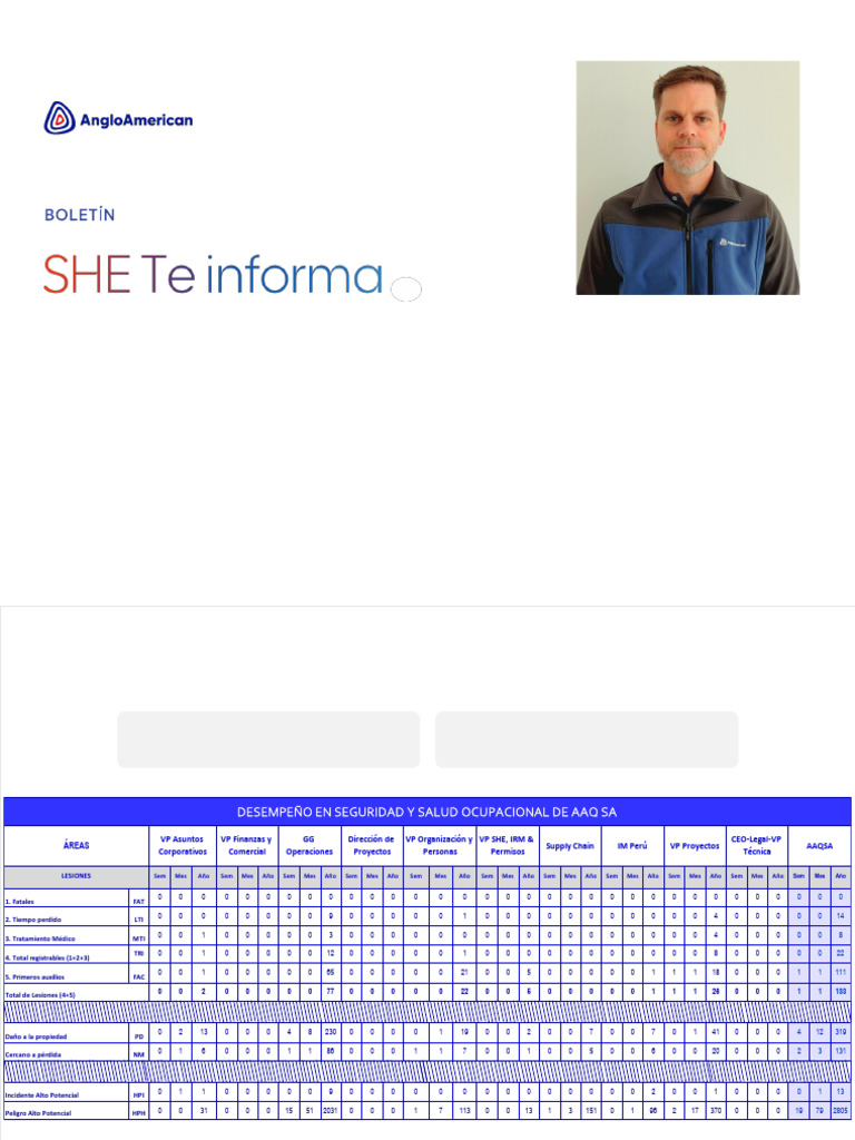 W50 SHE Te Informa 09 Diciembre A 15 Diciembre | PDF | Liderazgo | Sicología