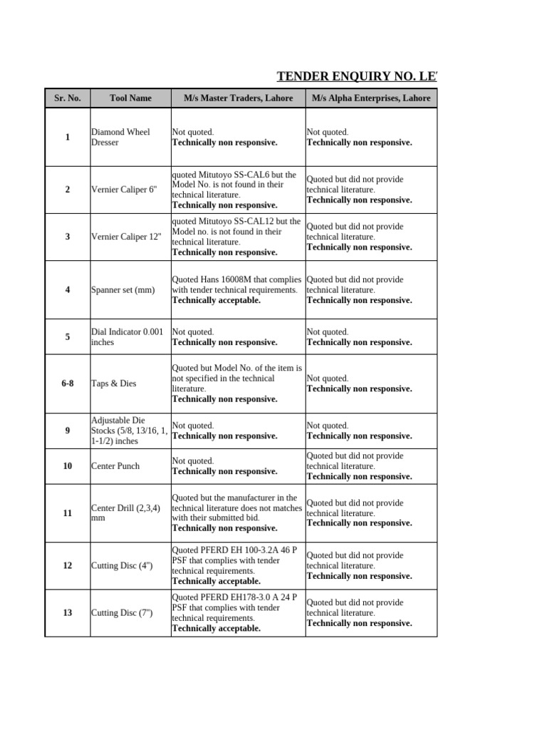 DetailedTechnical Vetting of LET-027-24 | PDF | Cutting Tools ...