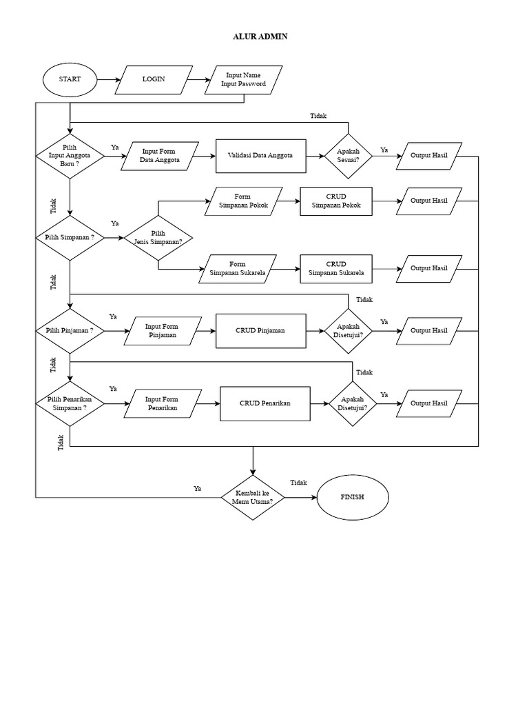 FLOWCHART PROGRAM KOPSIS.drawio (1) | PDF