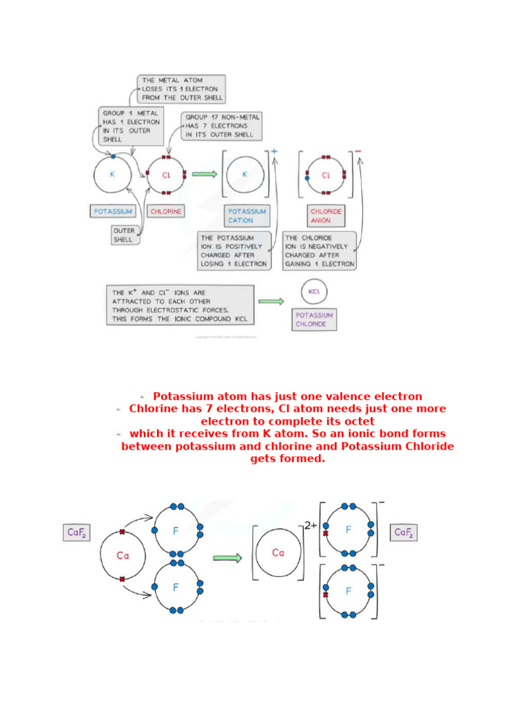 Ionic Bonding Project 2 | PDF