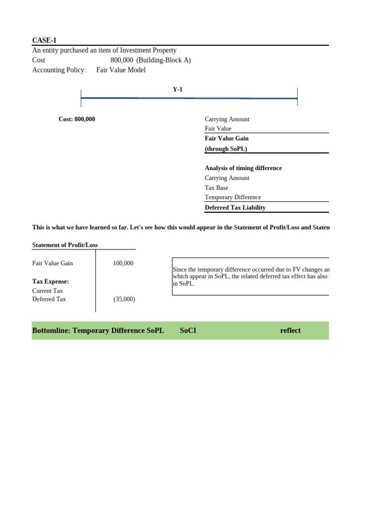 Analysis - SoPL and OCI | PDF | Deferred Tax | Income Statement