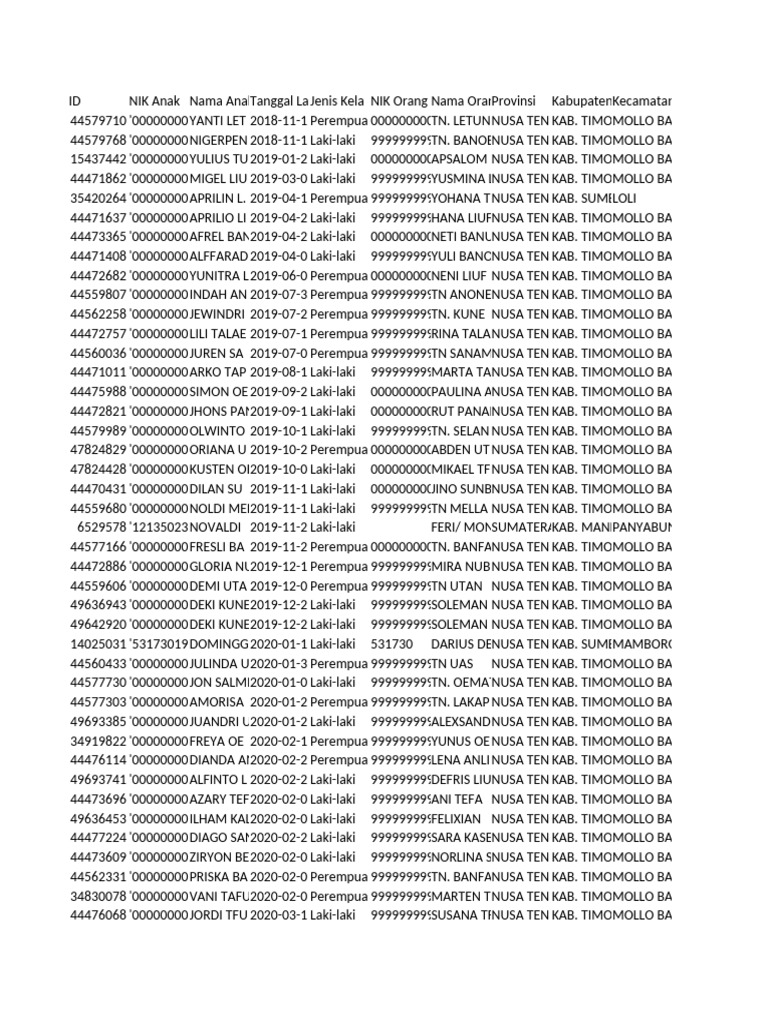 Data Individu Kohort Baduta 1050341 | PDF