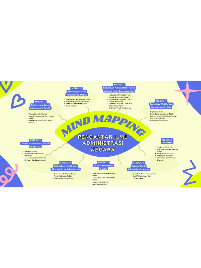 Mind Mapping Pengantar Ilmu Adm Negara Hs | PDF