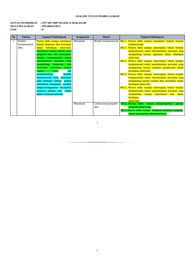 Analisis TP Fase D REVISI Fix | PDF