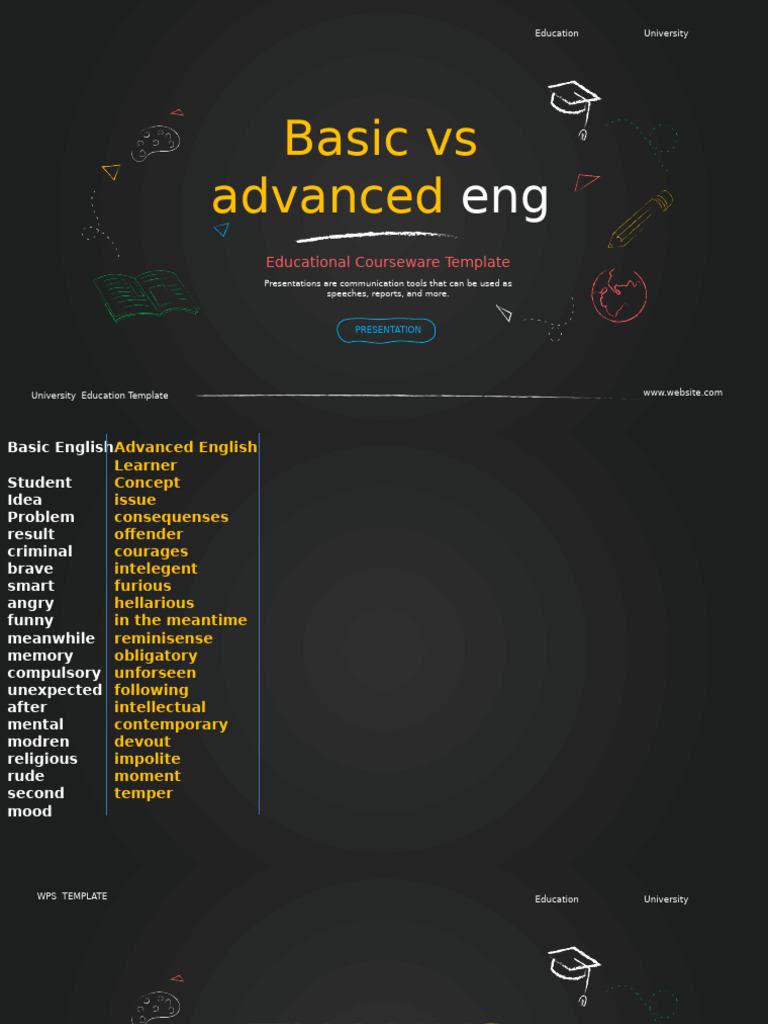 Basic vs Advanced English Presentations | PDF