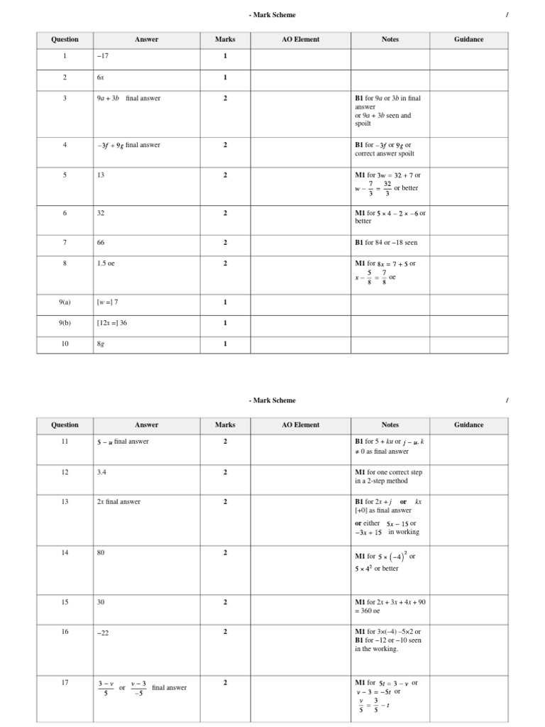 Algebraic Manipulation Markscheme | PDF | Mathematics | Algebra