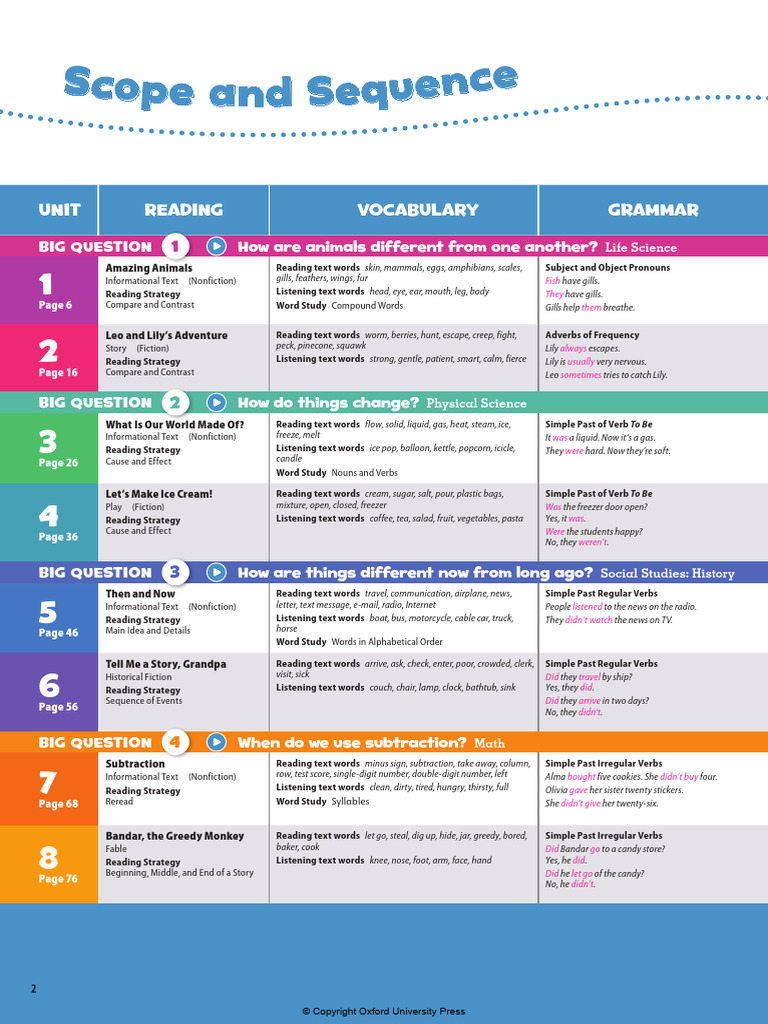 Od2e l2 Scope and Sequence | PDF | Word | Adjective