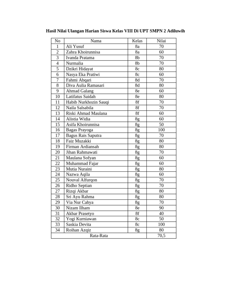 daftar nilai siswa | PDF