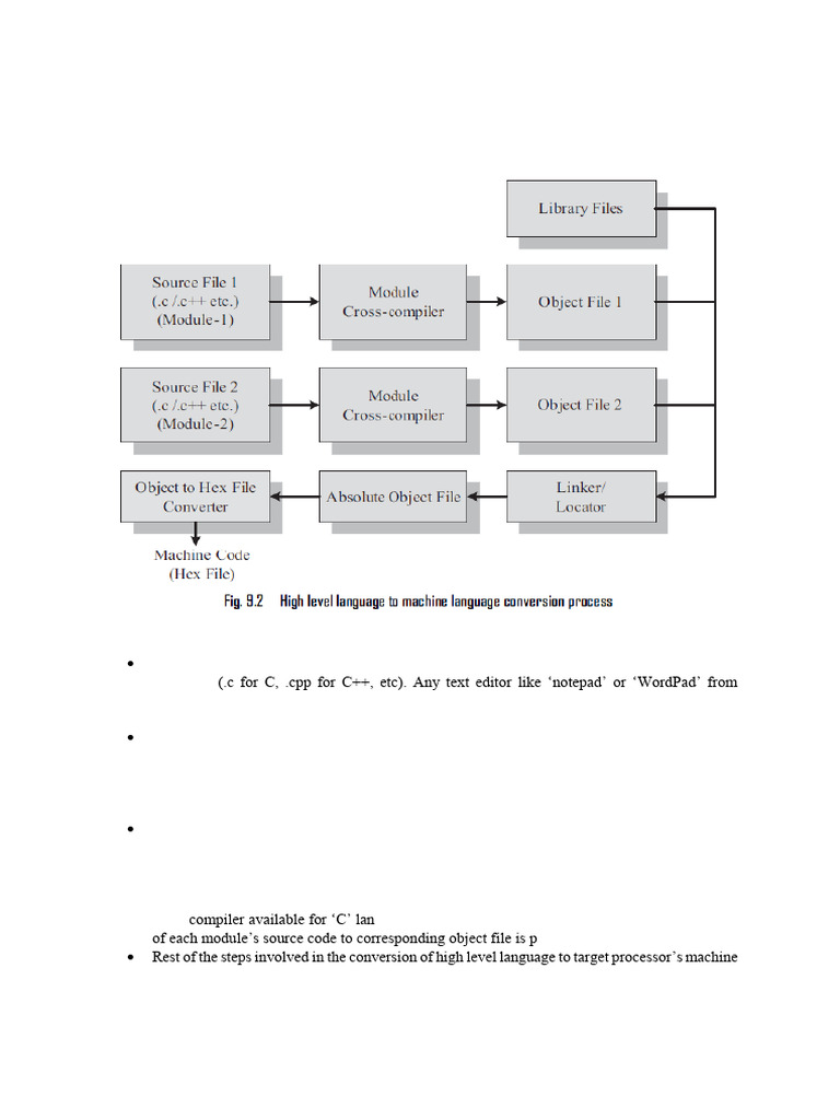19 and 20[1] | PDF | Assembly Language | Source Code