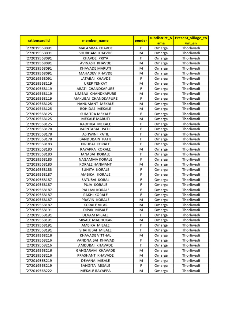 Thoraliwadi PMJAY List | PDF