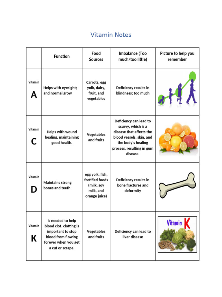 Essential Vitamins and Their Functions | PDF