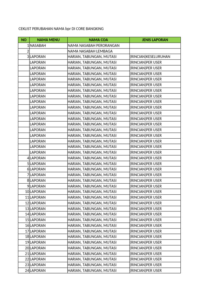 Ceklist Nama BPR | PDF