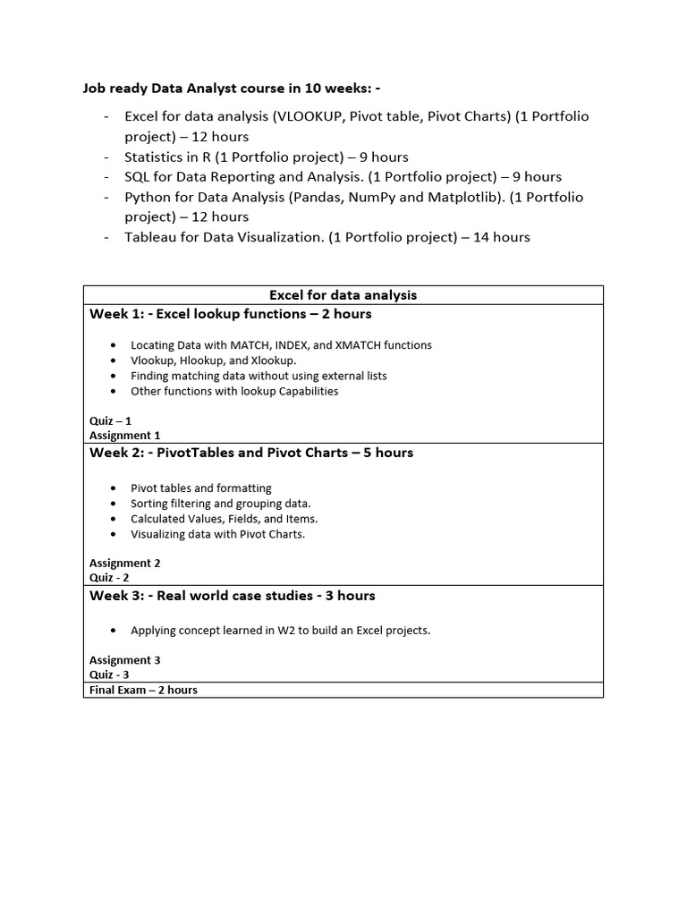 Learn Data Analytics | PDF | Statistics | Data Analysis Learn Data Analytics | PDF | Statistics | Data Analysis
