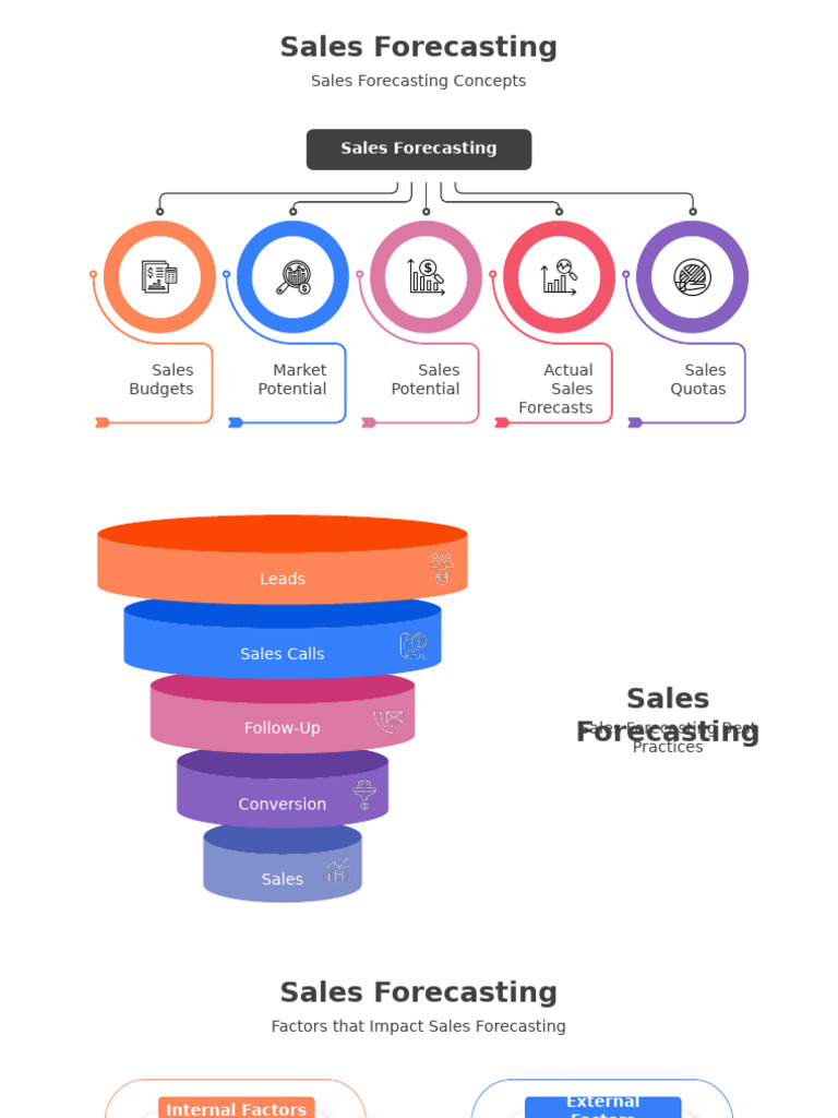 SlideEgg - 200742-Sales Forecasting | PDF | Forecasting