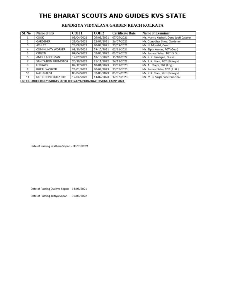 COH Dates of PB Badges 2023 | PDF
